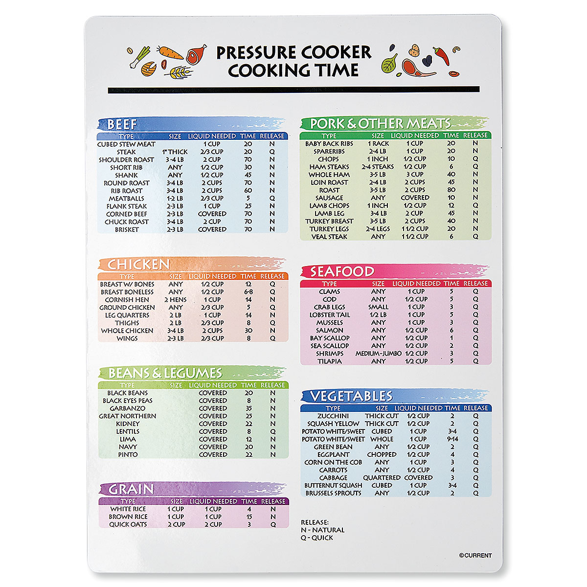 Pressure Cooker Cooking Time Chart Magnet | Lillian Vernon